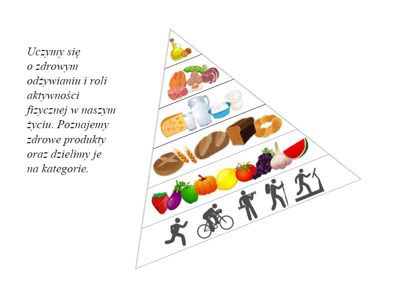 PIRAMIDA ZDROWIA - Przedszkole nr 3 im. Marii Konopnickiej w Węgrowie